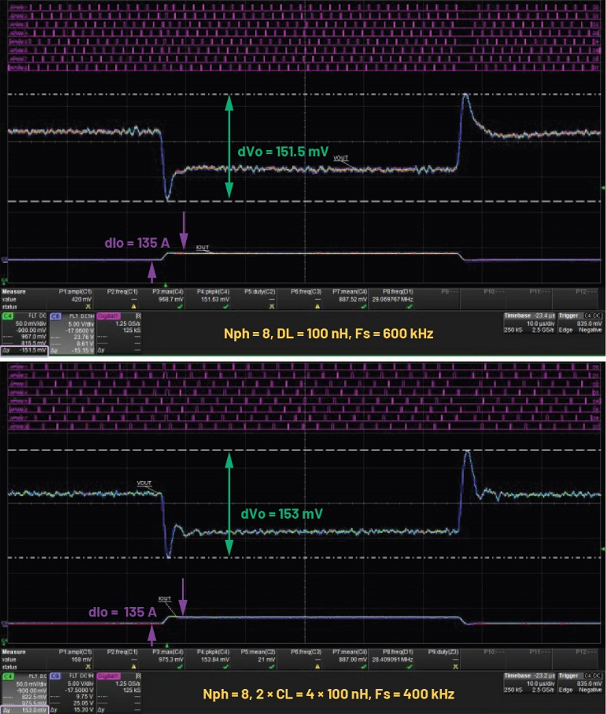 Coupled Inductors Boost Buck Converter Efficiency | DigiKey
